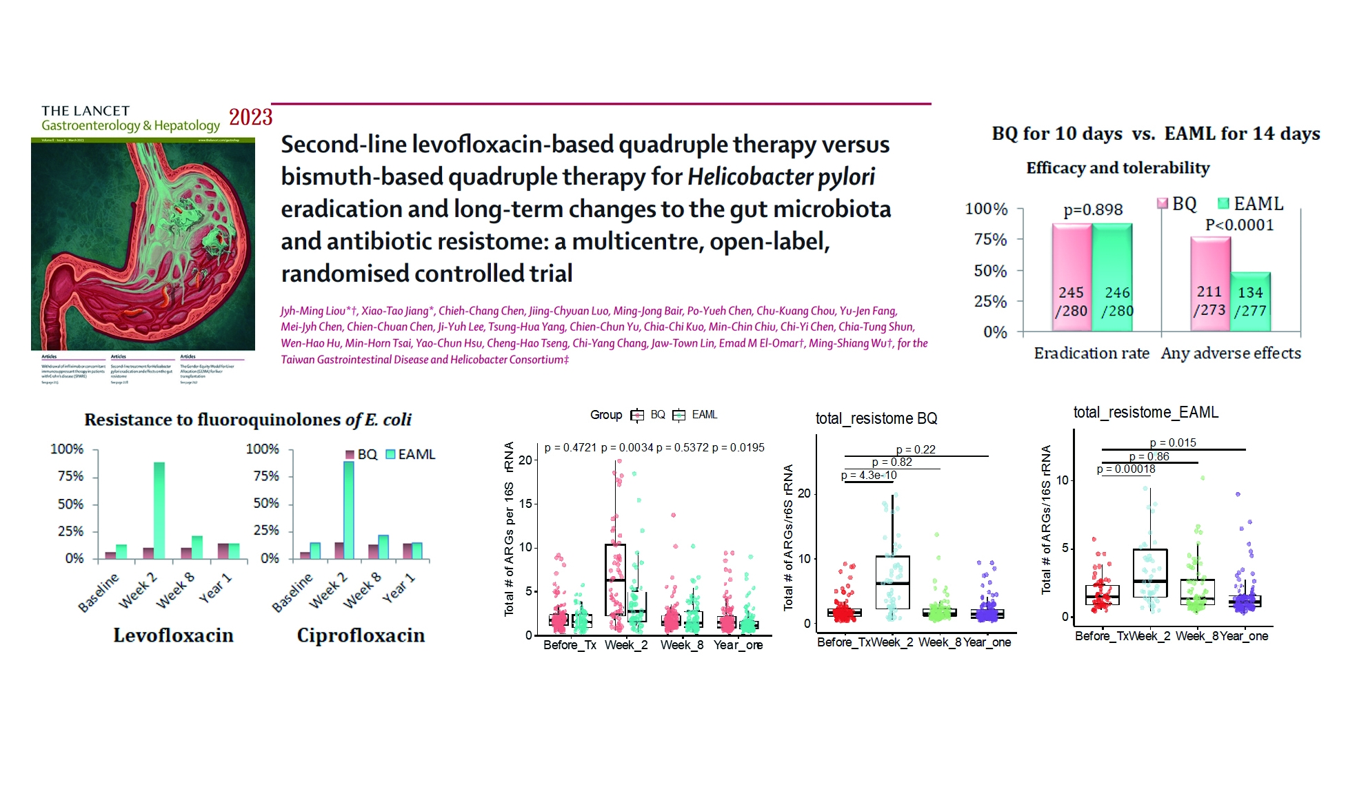 2024年 學術研究獎項