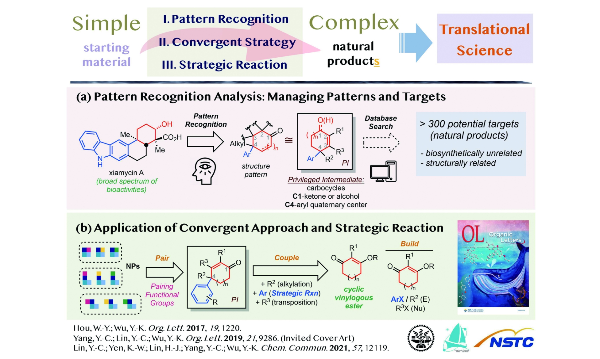 2024年 學術研究獎項