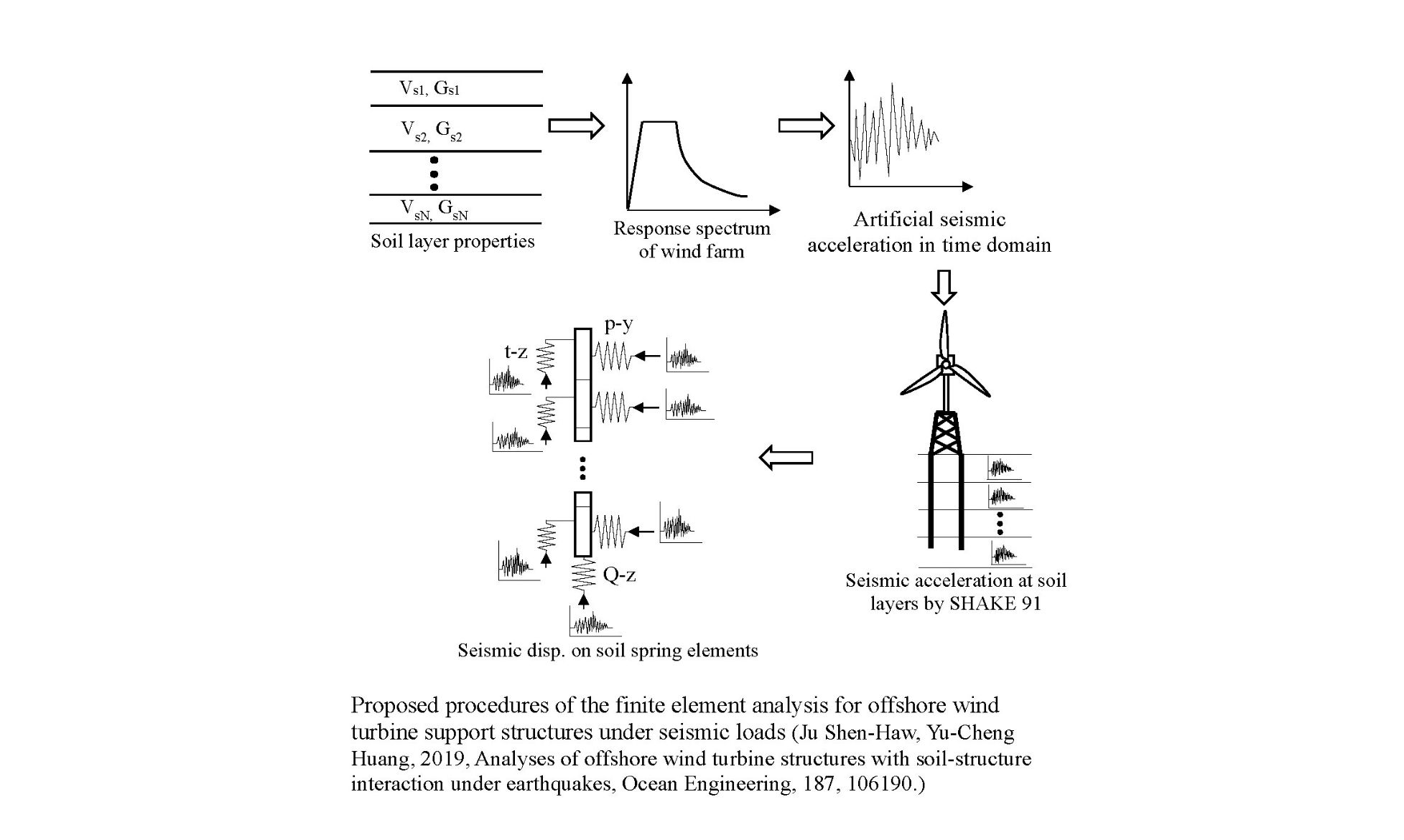 2024年 學術研究獎項