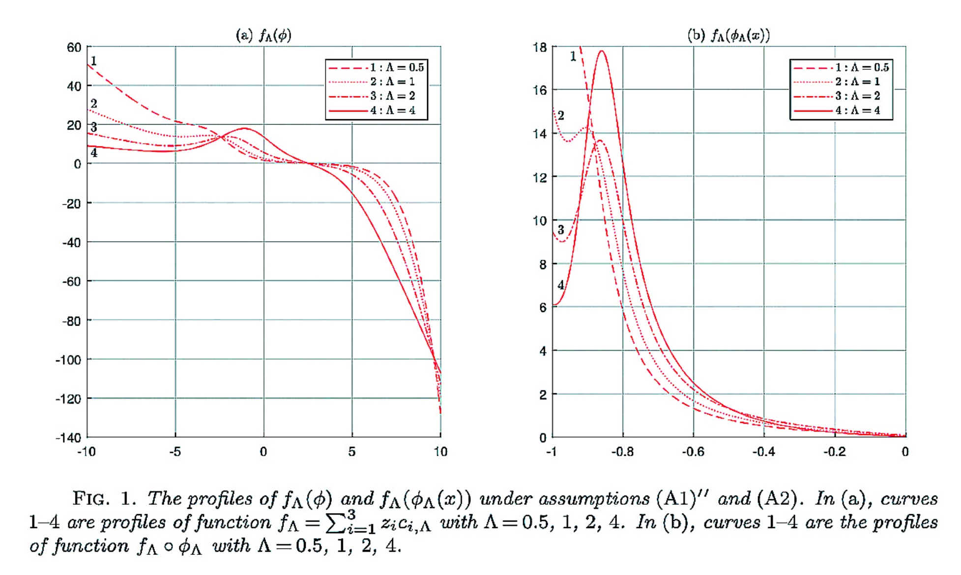 2024年 學術研究獎項