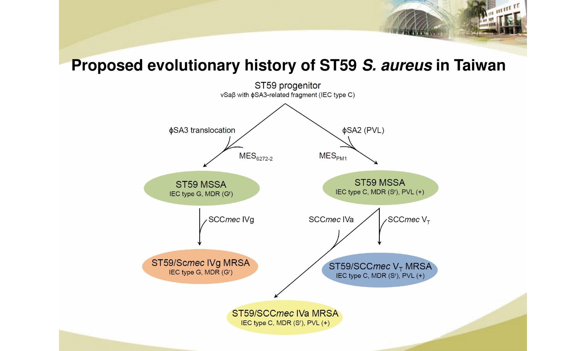 2024年 學術研究獎項
