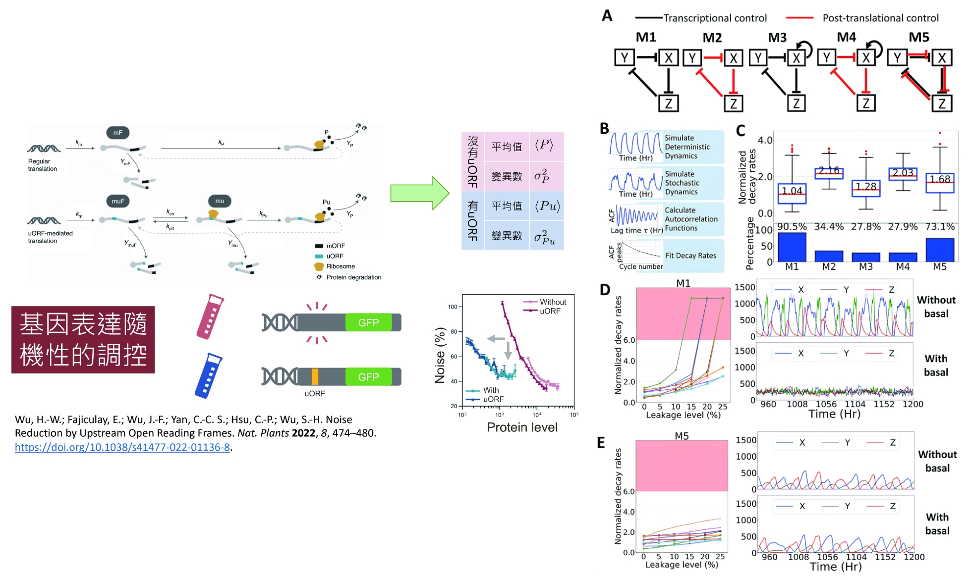 2024年 學術研究獎項