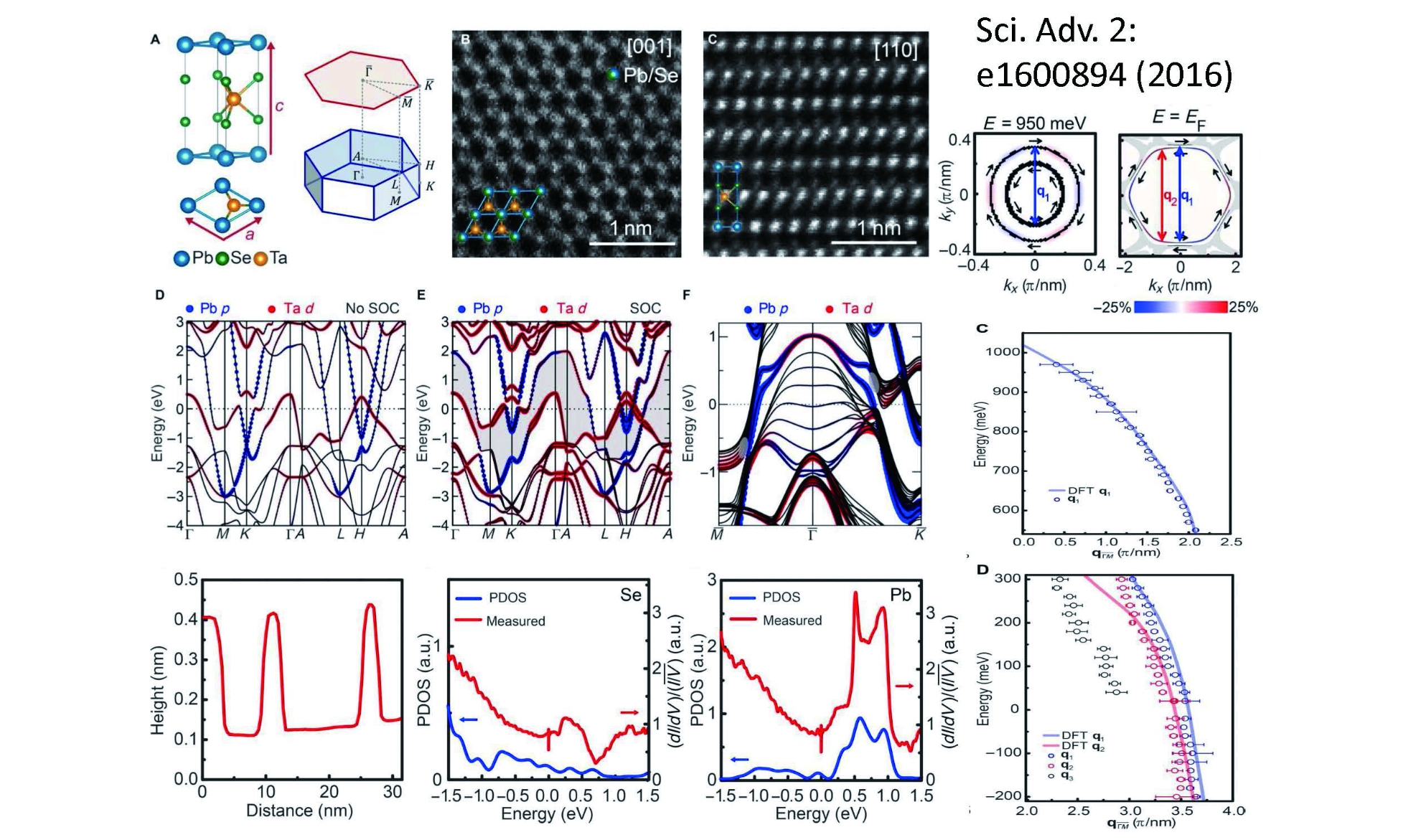 2024年 學術研究獎項