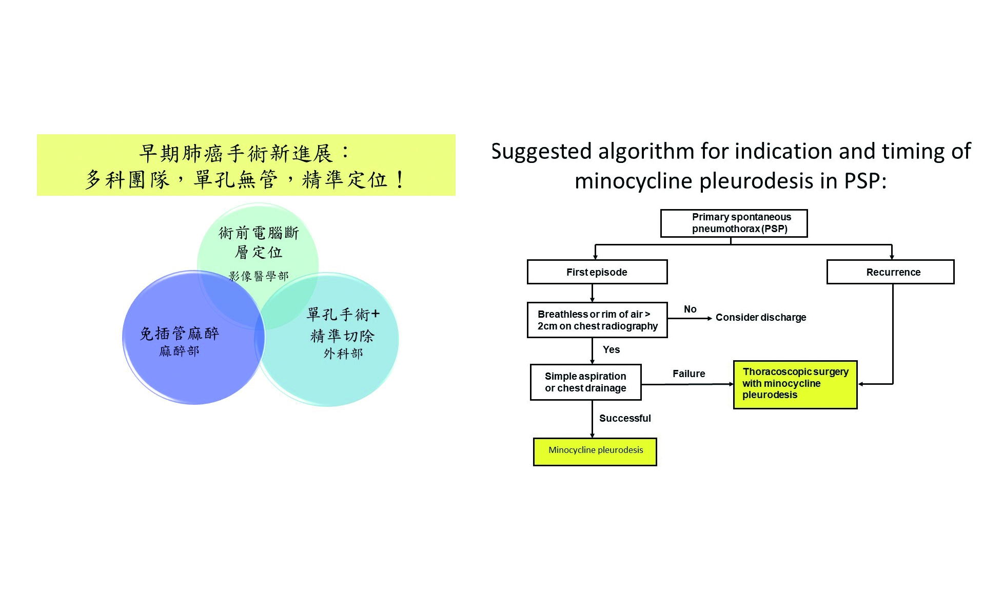 2024年 學術研究獎項