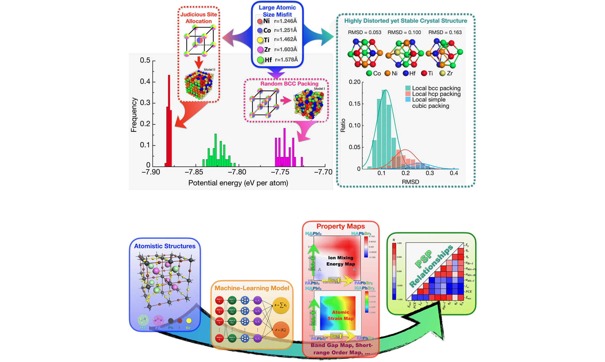 2025年 學術研究獎項