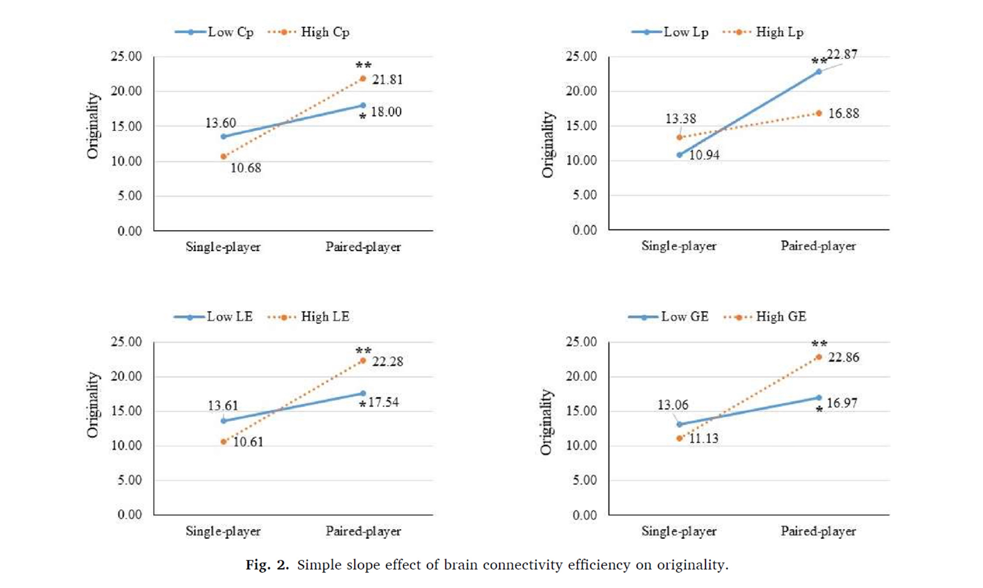 2025年 學術研究獎項