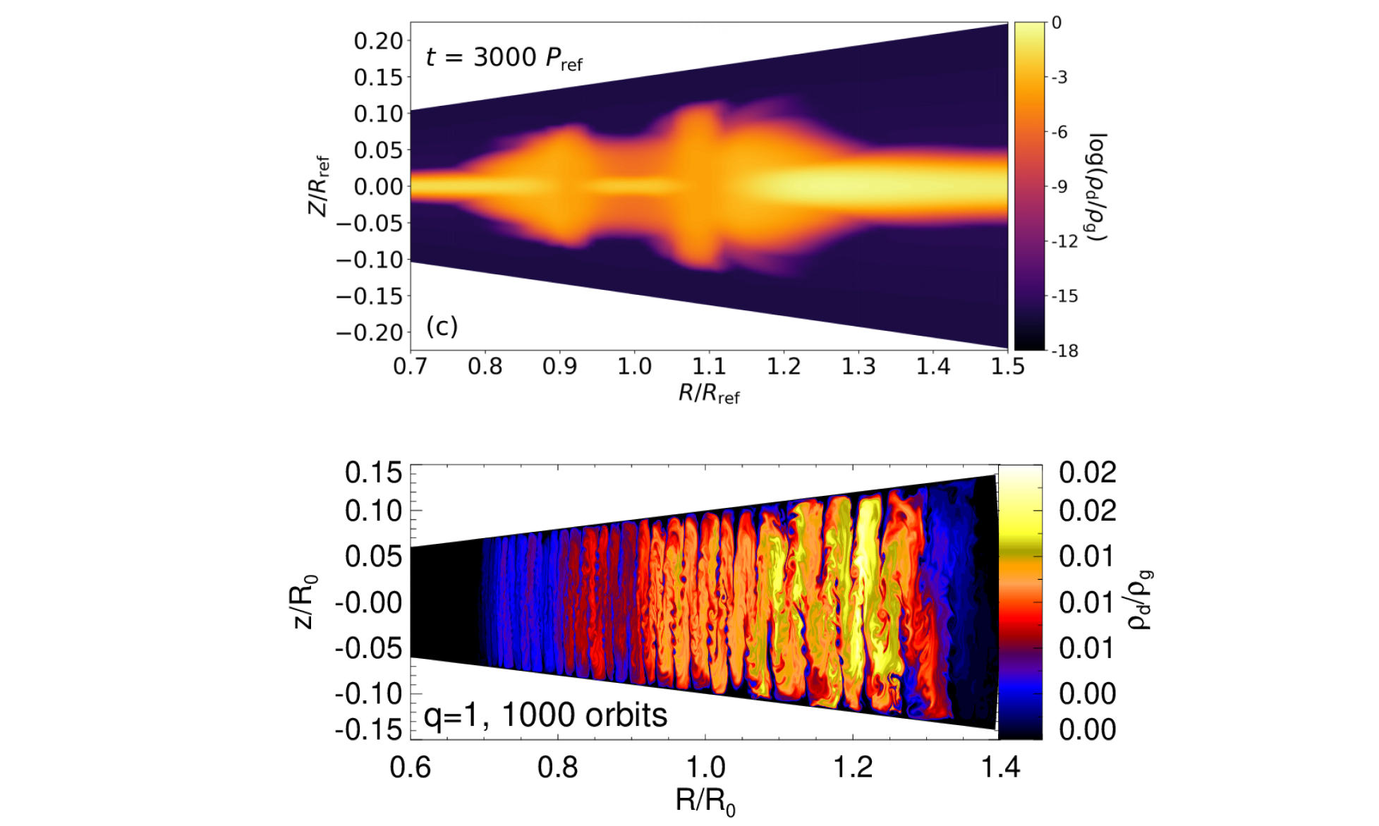 2025年 學術研究獎項