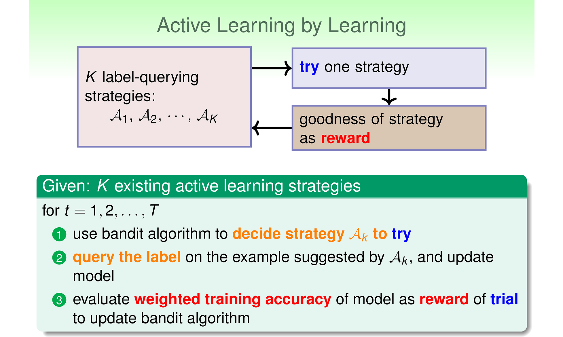 2025年 學術研究獎項
