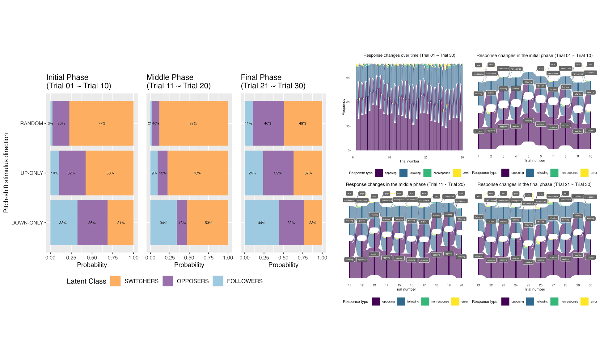 2025年 學術研究獎項